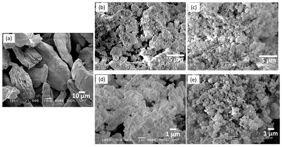 Materials | Free Full-Text | Effect of LaCoO3 Synthesized via Solid-State Method on the Hydrogen ...