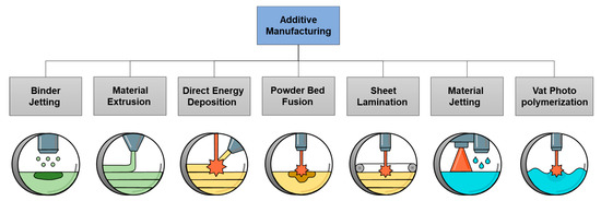 Additive Manufacturing Technologies of High Entropy Alloys (HEA ...