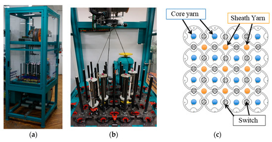 Improved Tensile and Bond Properties through Novel Rod Constructions ...