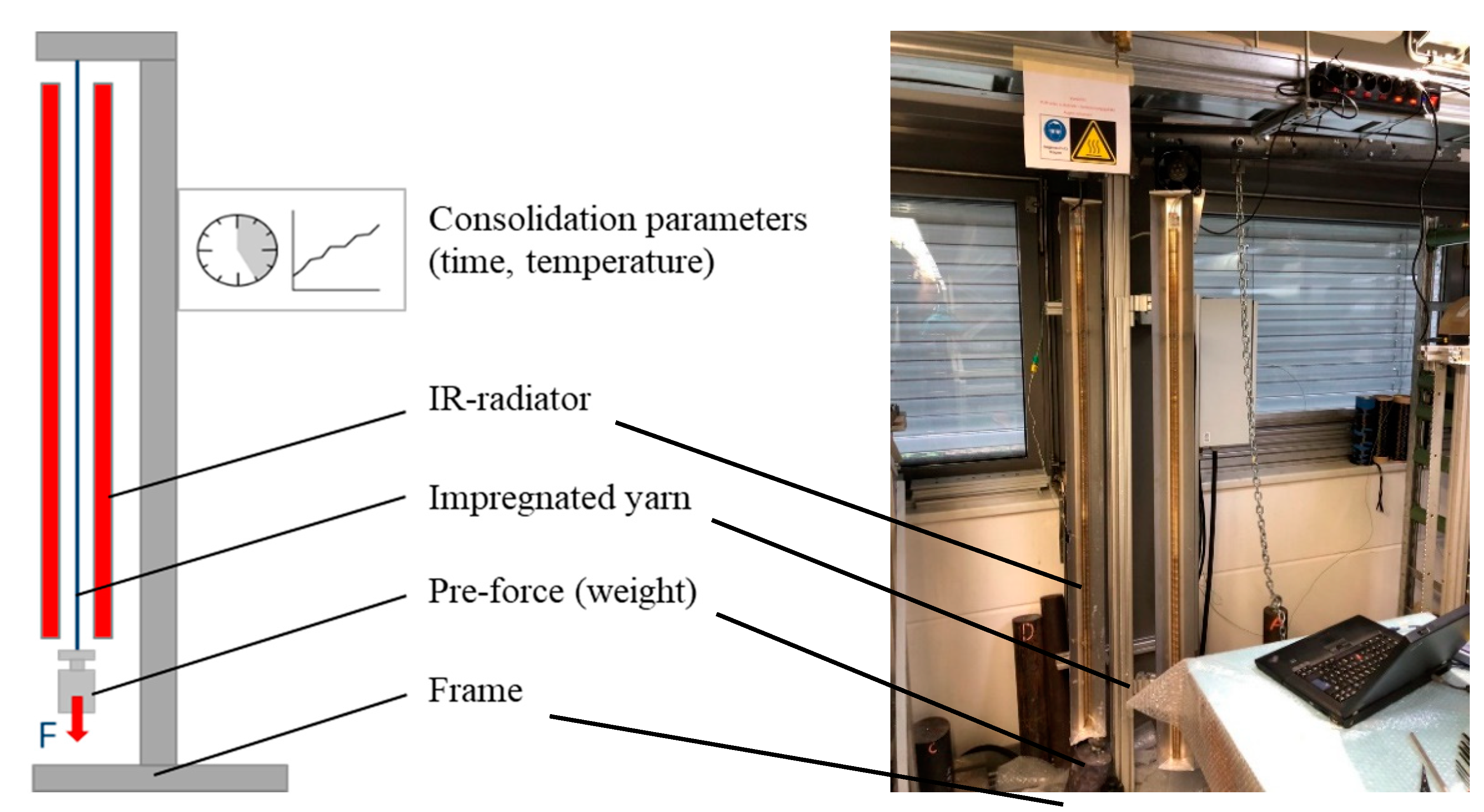 Improved Tensile and Bond Properties through Novel Rod Constructions ...