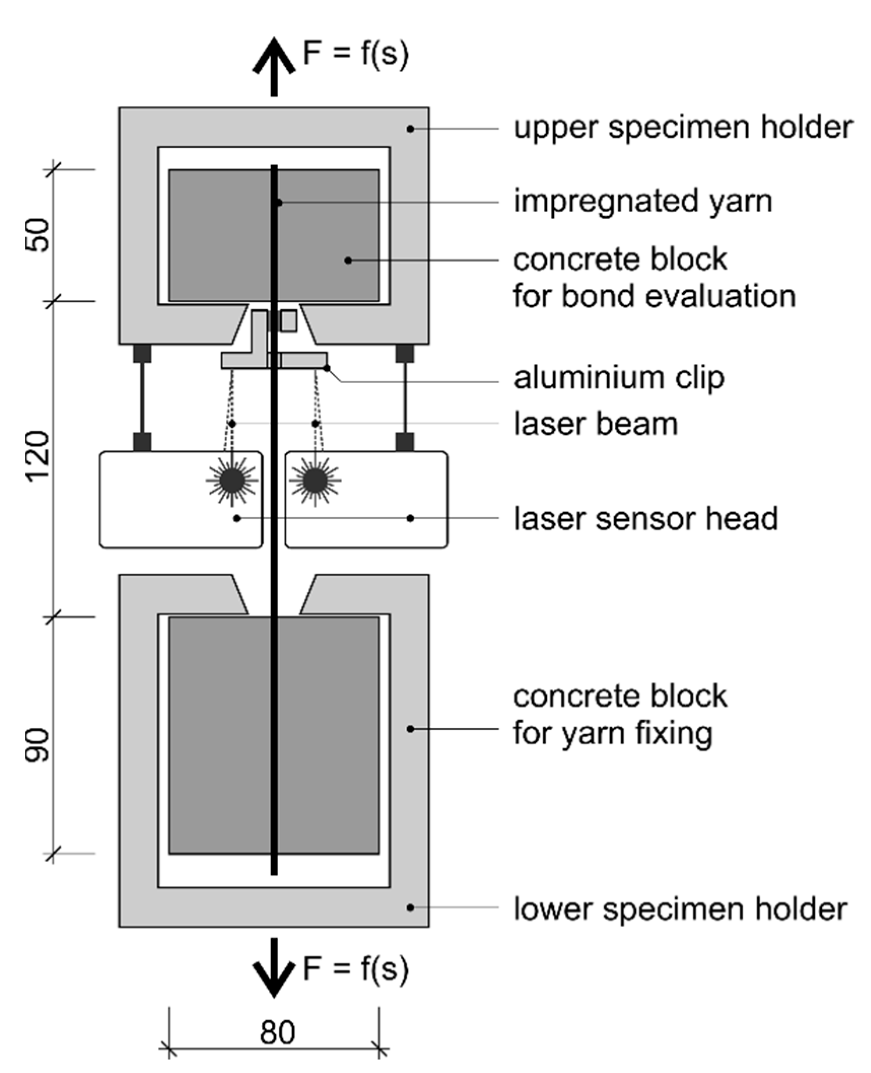 Improved Tensile and Bond Properties through Novel Rod Constructions ...