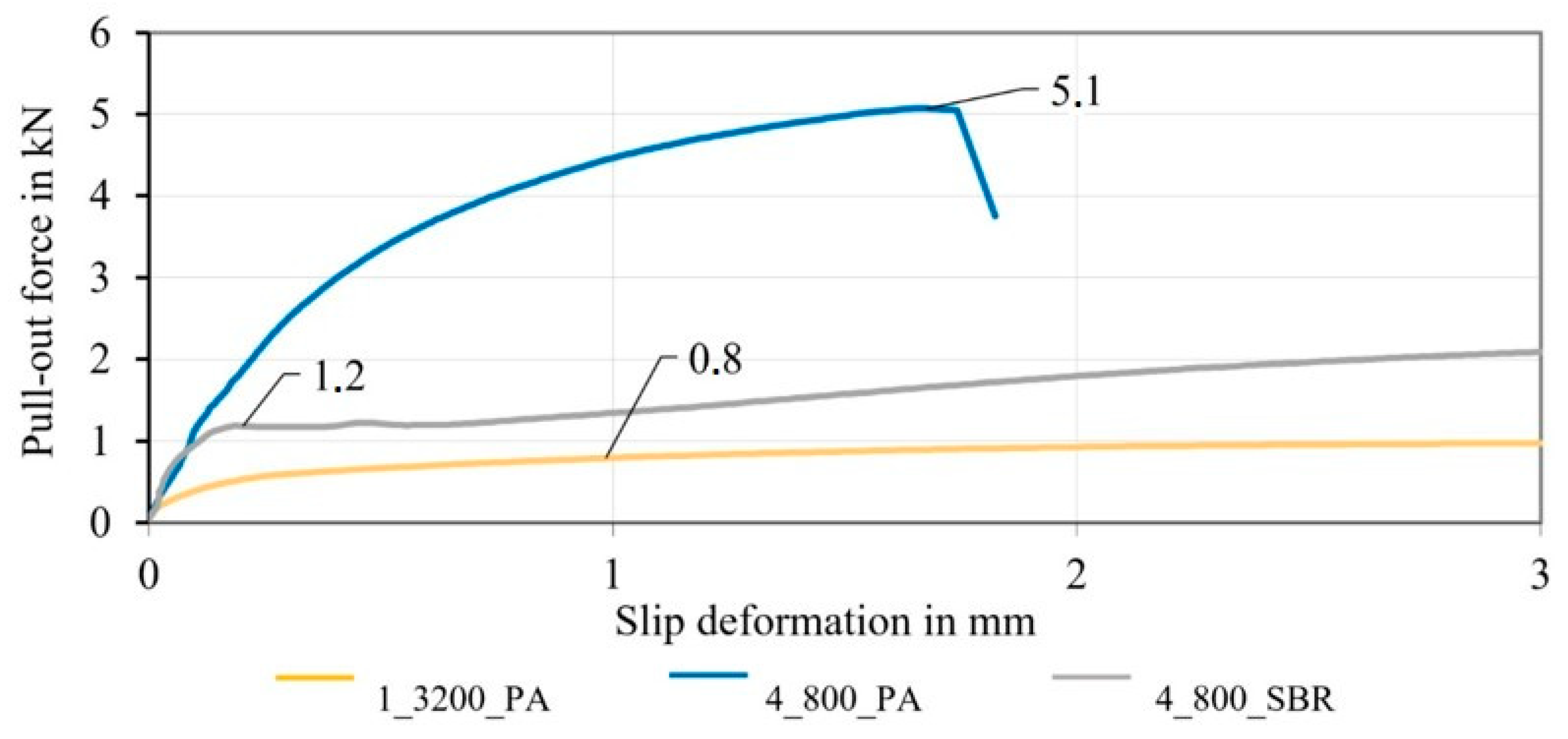 Improved Tensile and Bond Properties through Novel Rod Constructions ...
