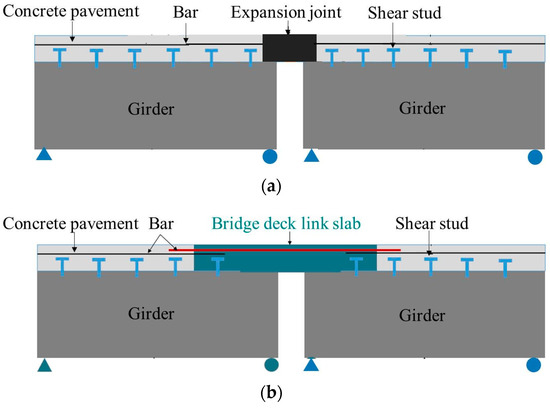 Effect of Ambient Temperature on the Mechanical Properties of High ...