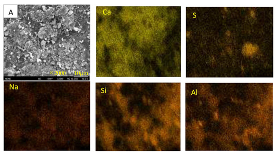 Influencing Factors of Sulfuric Acid Resistance of Ca-Rich Alkali ...