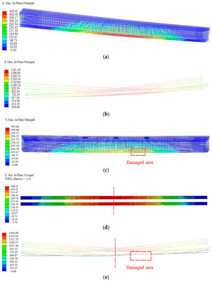 Materials | Free Full-Text | Experimental and Numerical Study of the Ultimate Flexural Capacity ...