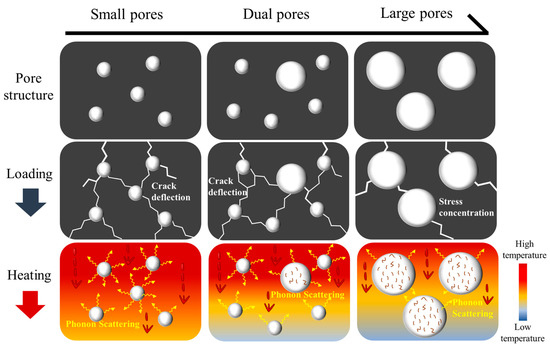 Dual-Porosity (Ta0.2Nb0.2Ti0.2Zr0.2Hf0.2)C High-Entropy Ceramics with ...