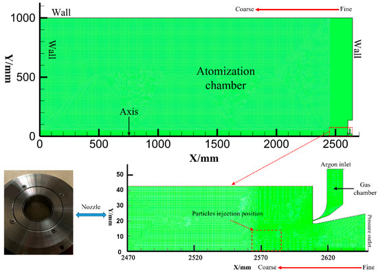 Effect of Electrode Induction Melting Gas Atomization on Powder Quality ...