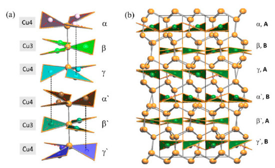 Cu3As: Uncommon Crystallographic Features, Low-Temperature Phase ...