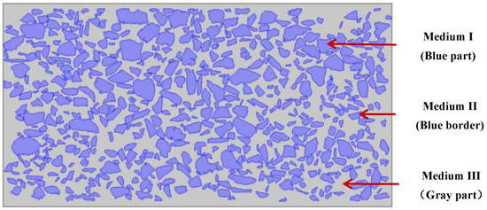 Numerical Simulation of Moisture Diffusion in the Microstructure of ...