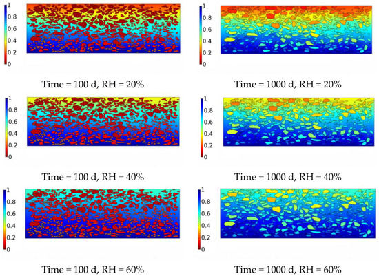 Numerical Simulation of Moisture Diffusion in the Microstructure of ...