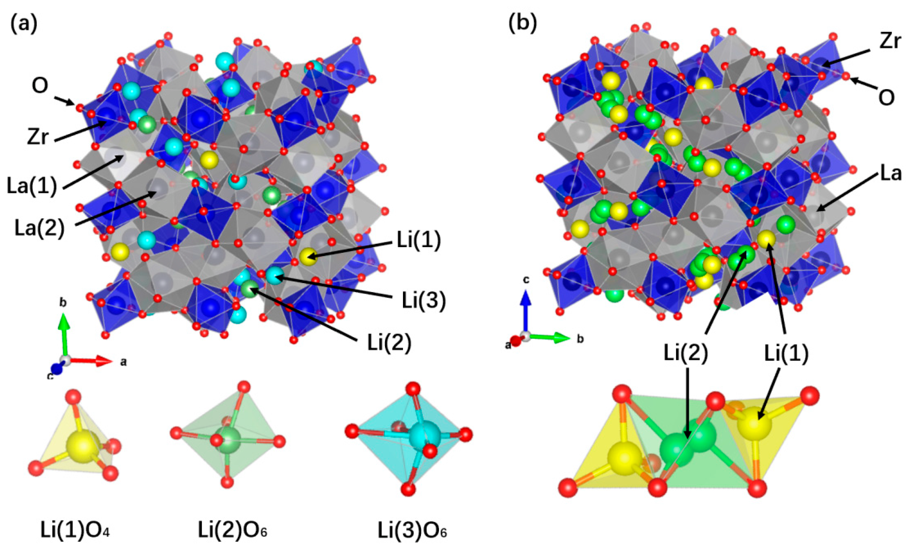 Materials | Free Full-Text | Review of the Developments and ...