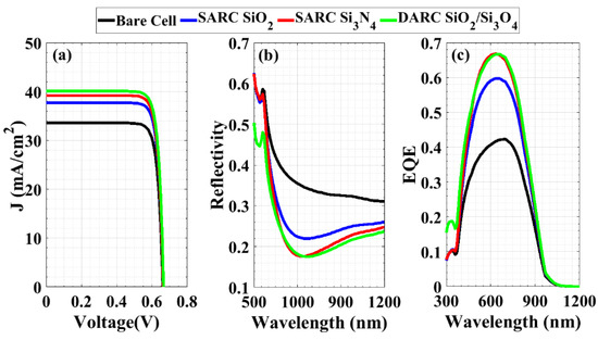 Design and Optimization of a Self-Protected Thin Film c-Si Solar Cell ...