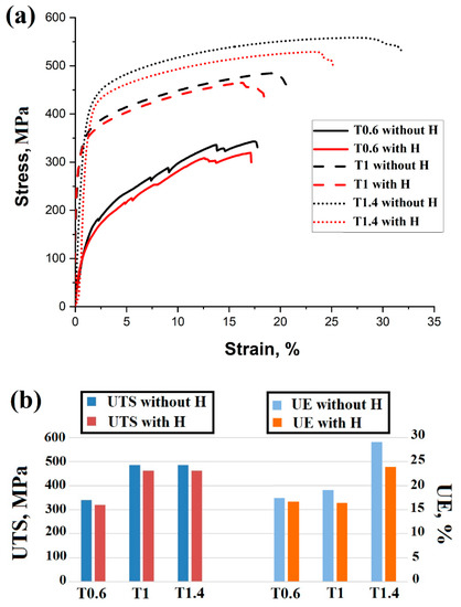 Effects of Wall Thickness Variation on Hydrogen Embrittlement ...