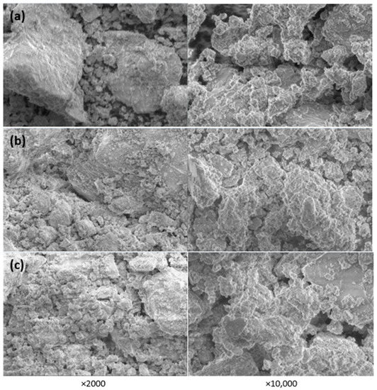 The Influence of Concrete Sludge from Residual Concrete on Fresh and ...