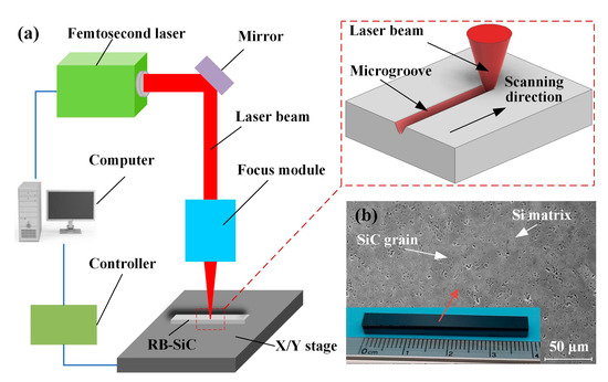 Effect of Femtosecond Laser Processing Parameters on the Ablation ...