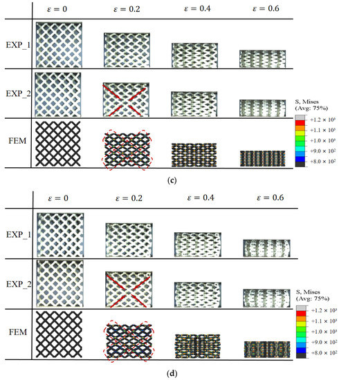 Enhancing Mechanical Properties of 3D Printing Metallic Lattice Structure Inspired by Bambusa ...