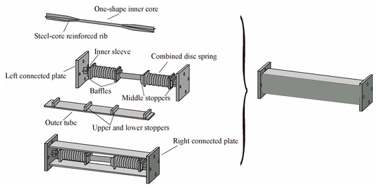 Materials | Free Full-Text | Research on the Application of BRBs in ...