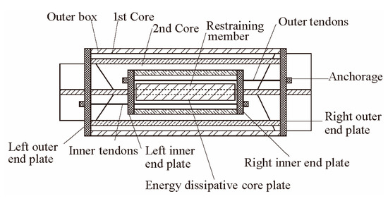 Research on the Application of BRBs in Seismic Resistance of Bridge