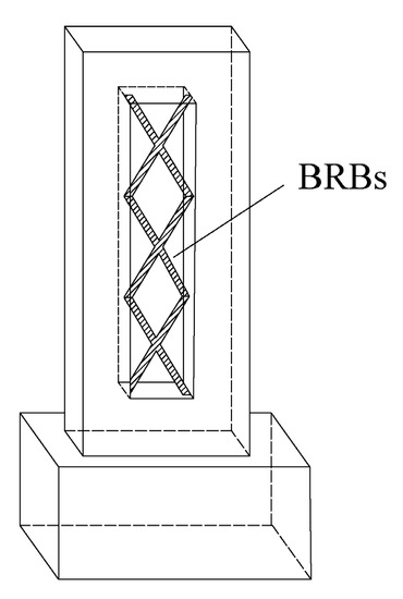 Research on the Application of BRBs in Seismic Resistance of Bridge