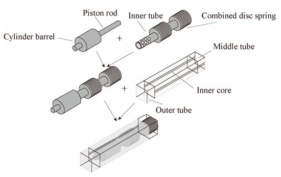 Research on the Application of BRBs in Seismic Resistance of Bridge