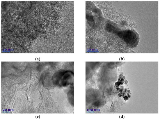 Black Liquor and Wood Char-Derived Nitrogen-Doped Carbon Materials for Supercapacitors