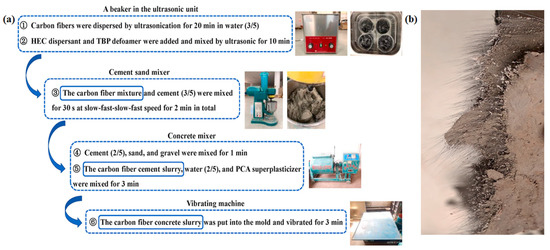 Recent Advances in Properties and Applications of Carbon Fiber ...