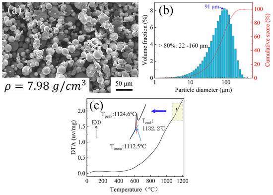 Transient Liquid Phase Diffusion Bonding of Ni3Al Superalloy with Low-Boron Nickel-Base Powder ...