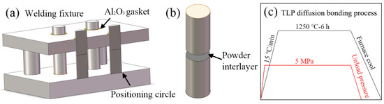 Materials | Free Full-Text | Transient Liquid Phase Diffusion Bonding of Ni3Al Superalloy with ...