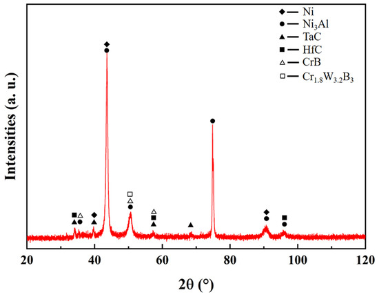 Transient Liquid Phase Diffusion Bonding of Ni3Al Superalloy with Low ...