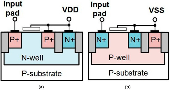 π-Shape ESD Protection Design for Multi-Gbps High-Speed Circuits in ...