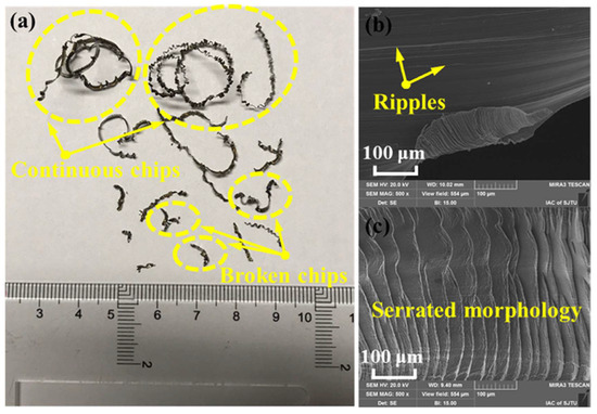 The State of the Art in Machining Additively Manufactured Titanium ...
