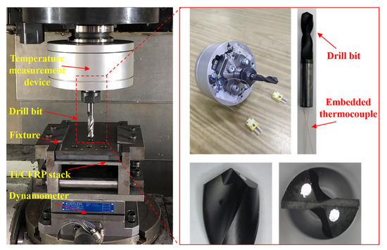 A Study on Drilling of CFRP/Ti Stacks: Temperature Field and Thermal Damage of the Interface Region