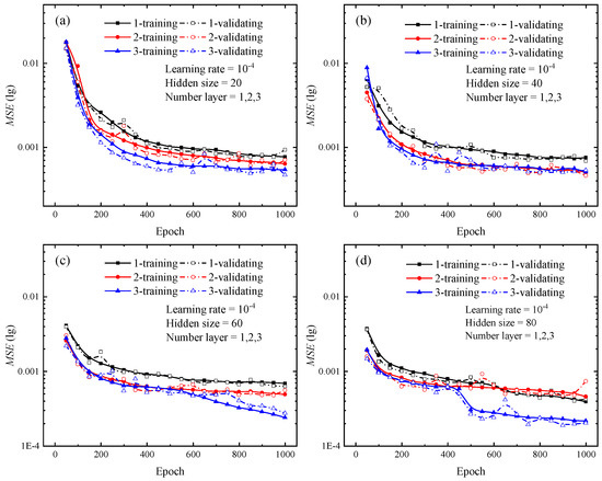 Indentation Reverse Algorithm of Mechanical Response for Elastoplastic ...