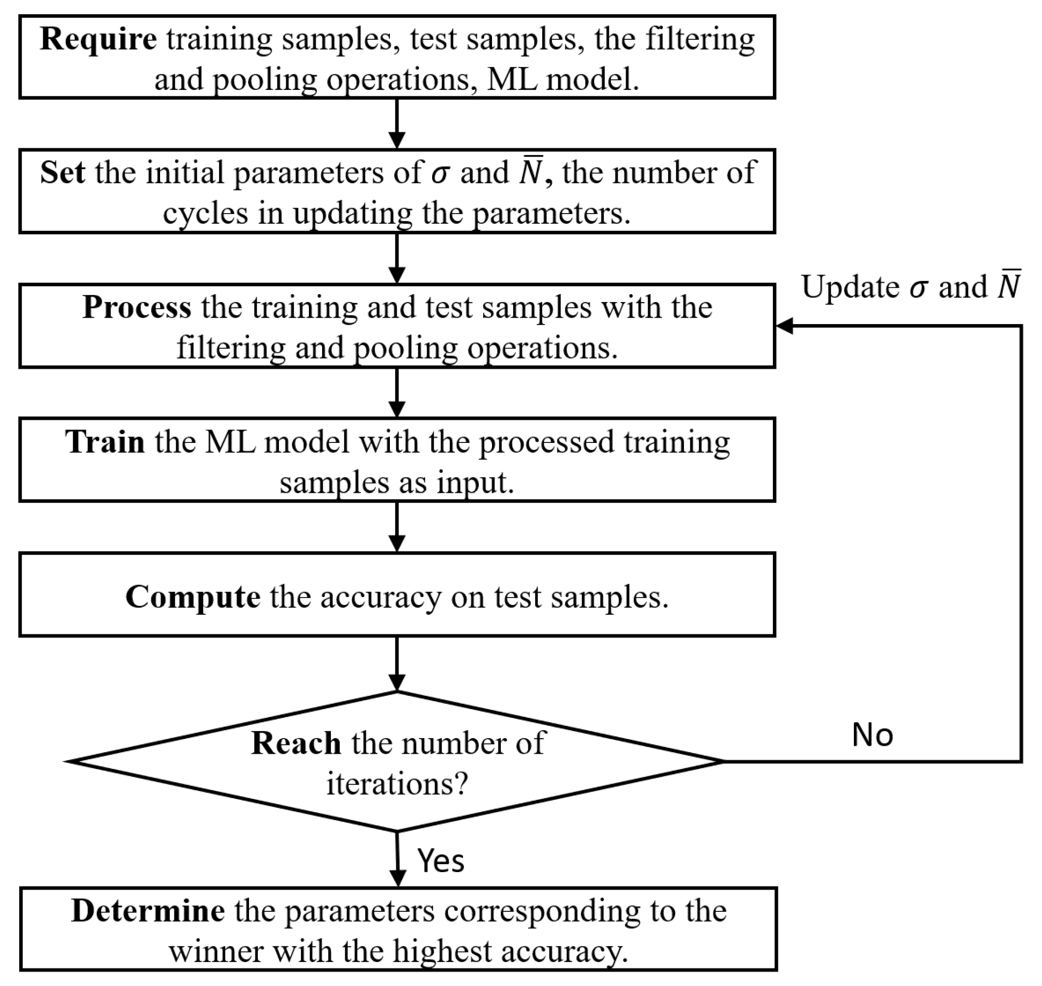 A Time-Domain Signal Processing Algorithm for Data-Driven Drive-by Inspection Methods: An ...