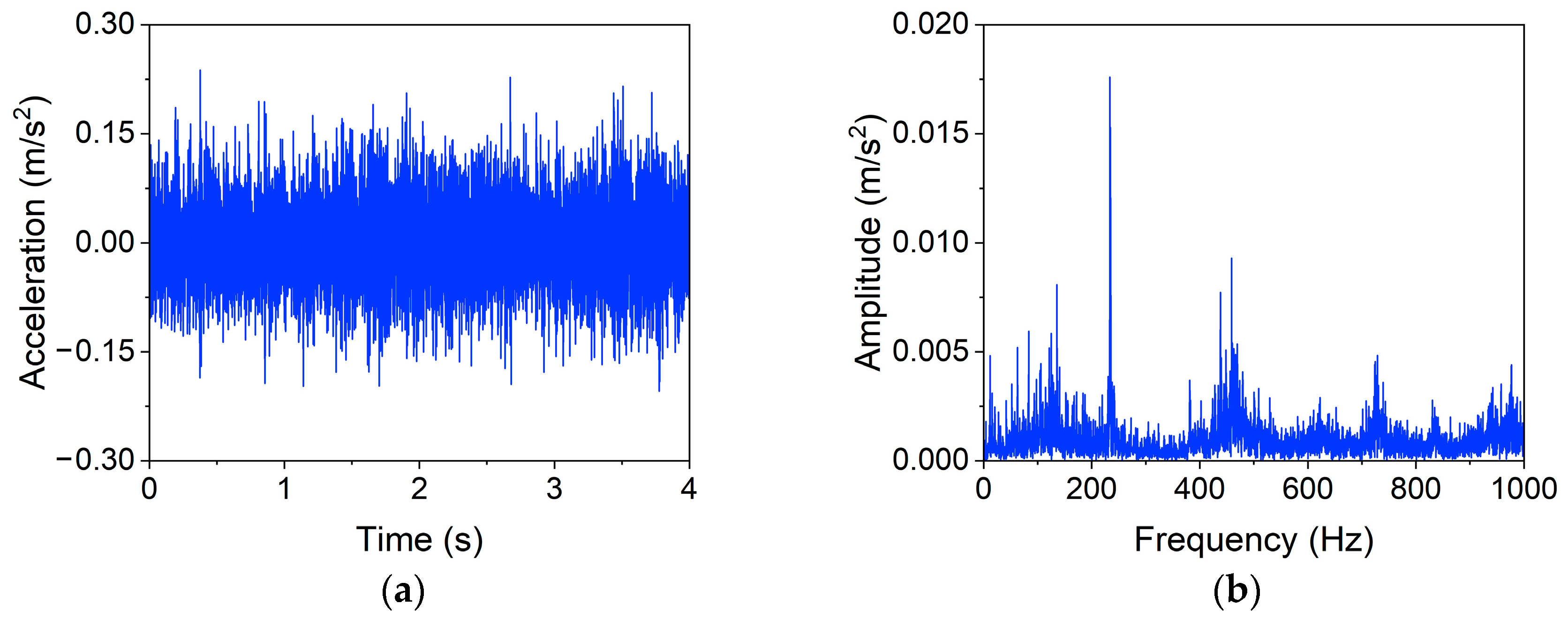 A Time-Domain Signal Processing Algorithm for Data-Driven Drive-by Inspection Methods: An ...
