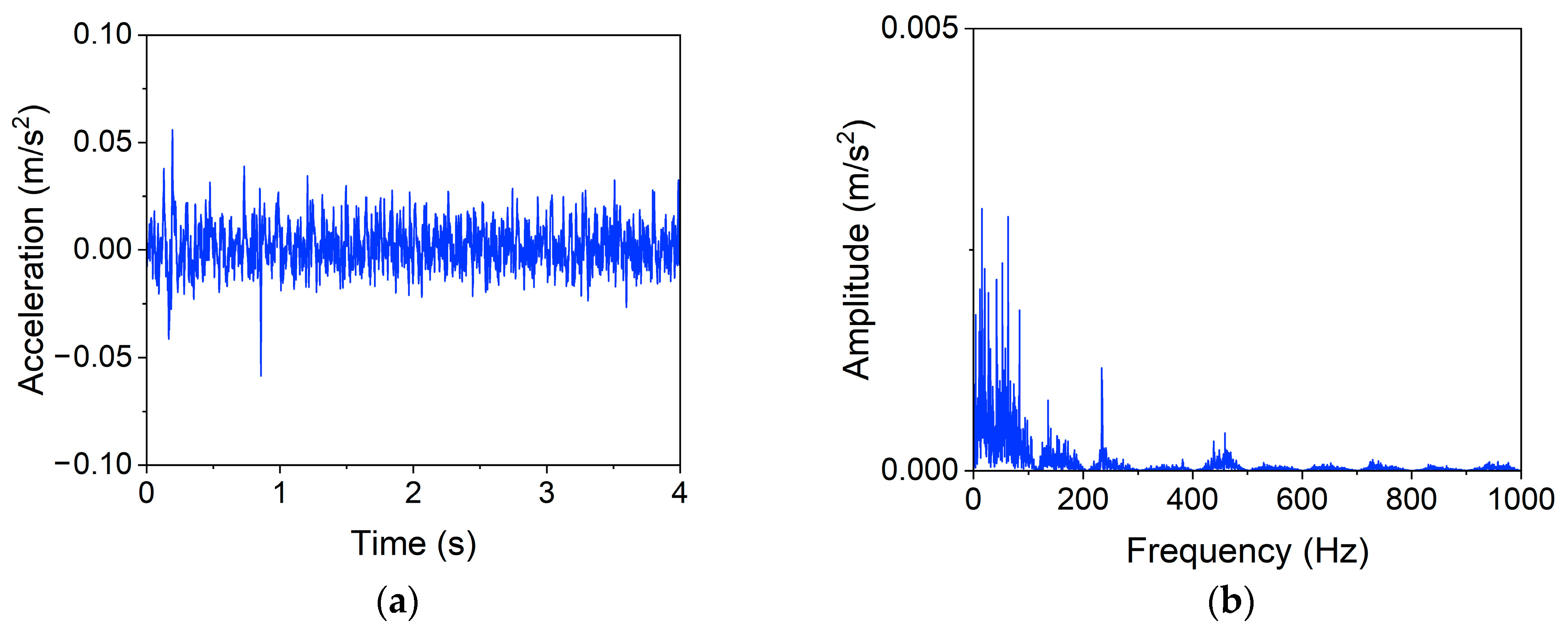 A Time-Domain Signal Processing Algorithm for Data-Driven Drive-by Inspection Methods: An ...