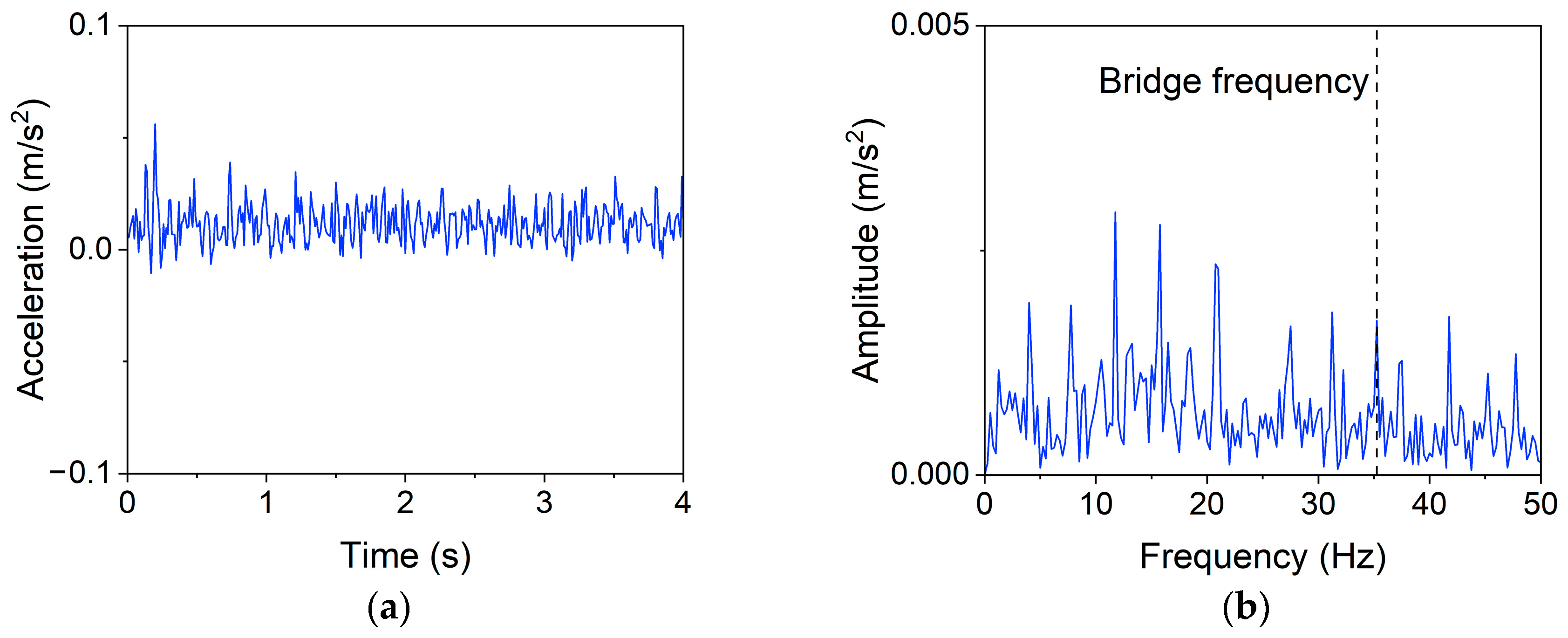 A Time-Domain Signal Processing Algorithm for Data-Driven Drive-by Inspection Methods: An ...