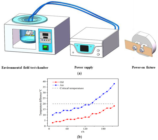 Study on Microstructure and Mechanical Properties at Constant ...