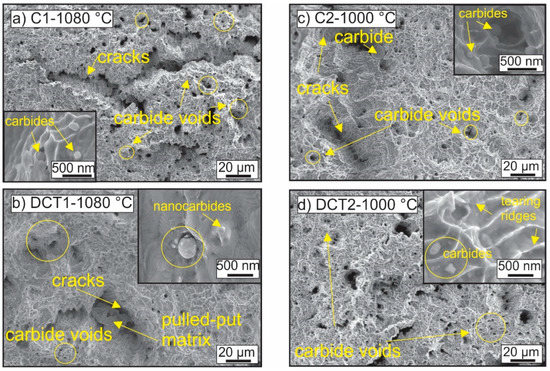 Complex Interdependency of Microstructure, Mechanical Properties, Fatigue Resistance, and ...
