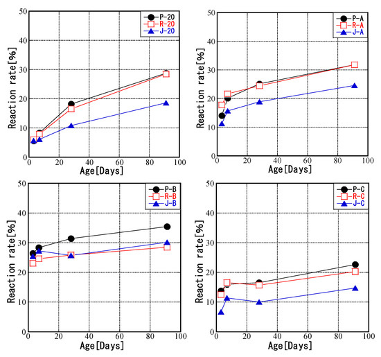 The Effects of Curing Temperature on CH-Based Fly Ash Composites