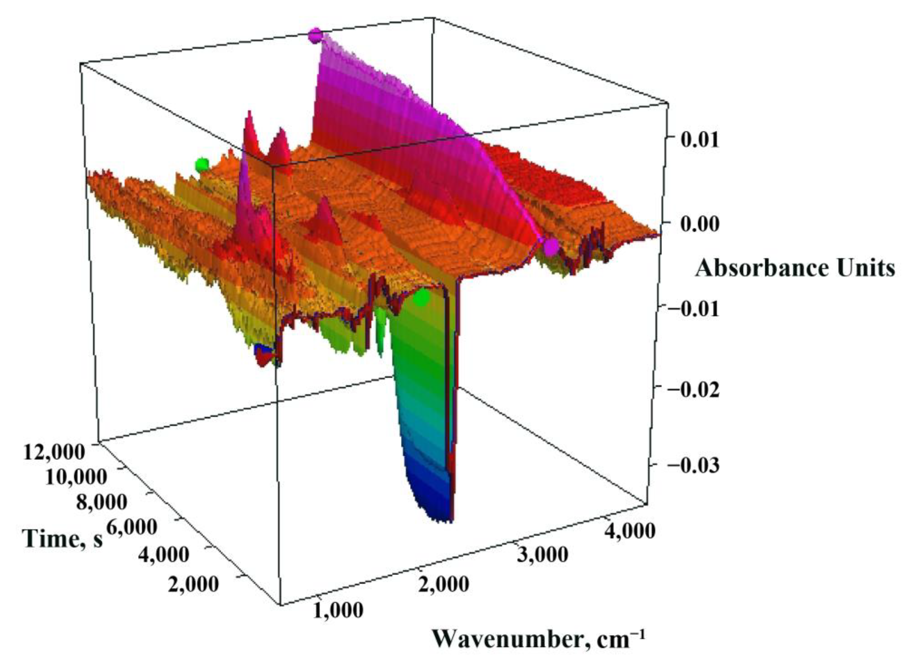 Municipal Sewage Sludge as a Source for Obtaining Efficient Biosorbents ...
