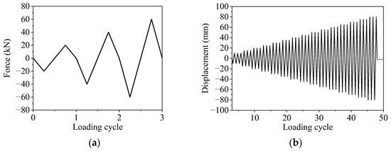 Experimental Investigation on Seismic Performance of Non-Uniformly Corroded RC Moment-Resisting ...