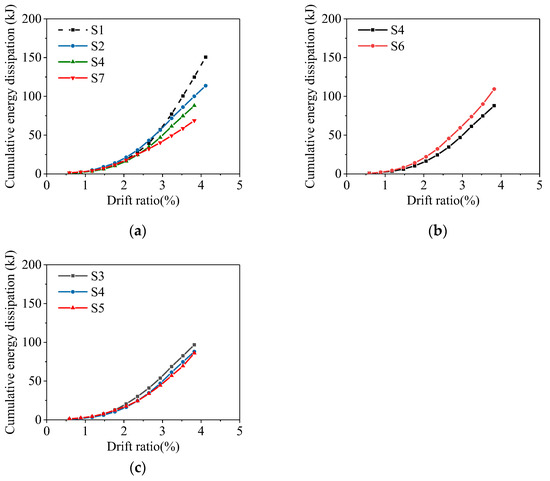 Experimental Investigation on Seismic Performance of Non-Uniformly Corroded RC Moment-Resisting ...