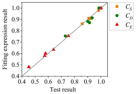 Experimental Investigation on Seismic Performance of Non-Uniformly Corroded RC Moment-Resisting ...