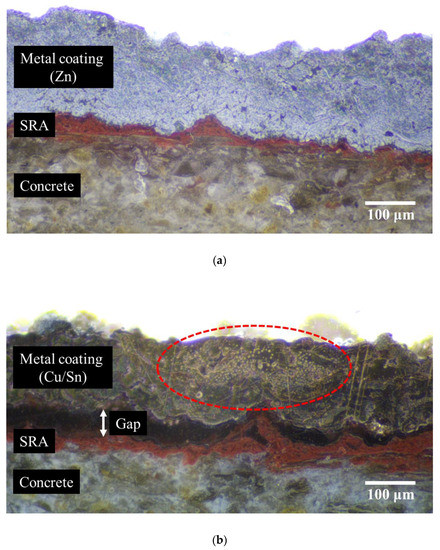 Influence of Different Metal Types on the Bonding Strength of Concrete ...