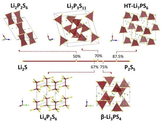 Progress and Perspective of Glass-Ceramic Solid-State Electrolytes for ...