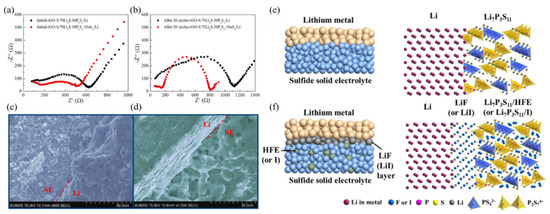 Progress and Perspective of Glass-Ceramic Solid-State Electrolytes for ...