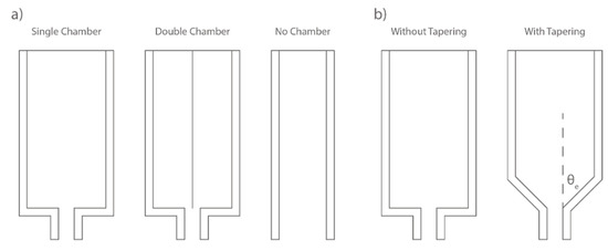 Materials | Free Full-Text | A Review of the Extruder System Design for ...
