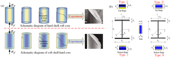 Theory, Method and Practice of Metal Deformation Instability: A Review
