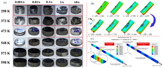 Theory, Method and Practice of Metal Deformation Instability: A Review
